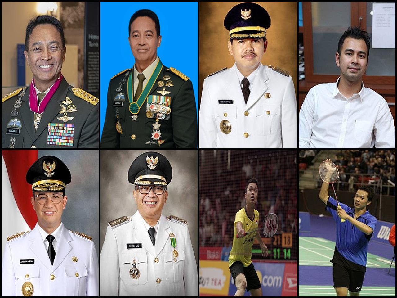 List of Famous people born in West Java, Indonesia - FMSPPL.com