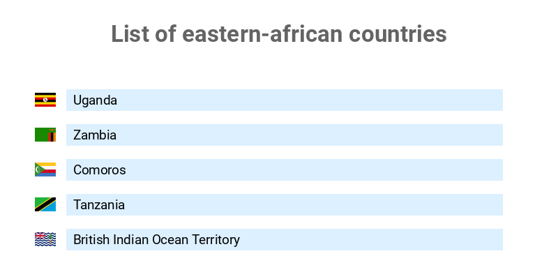 List of eastern-african countries