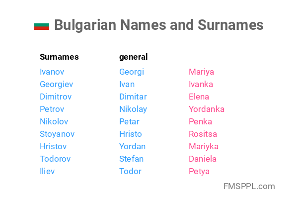 Bulgarian Names and Surnames - FMSPPL.com