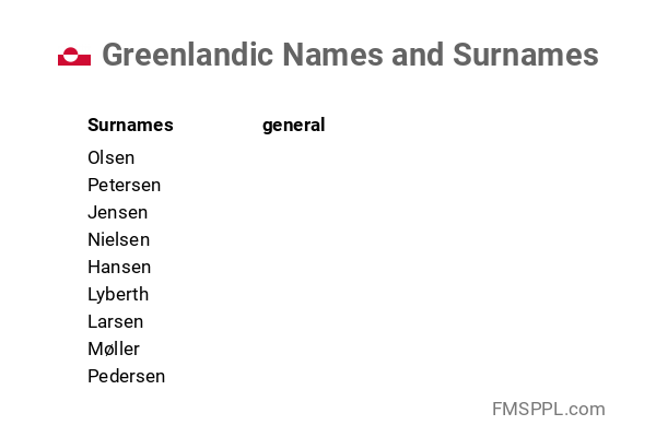Greenlandic Names and Surnames - FMSPPL.com